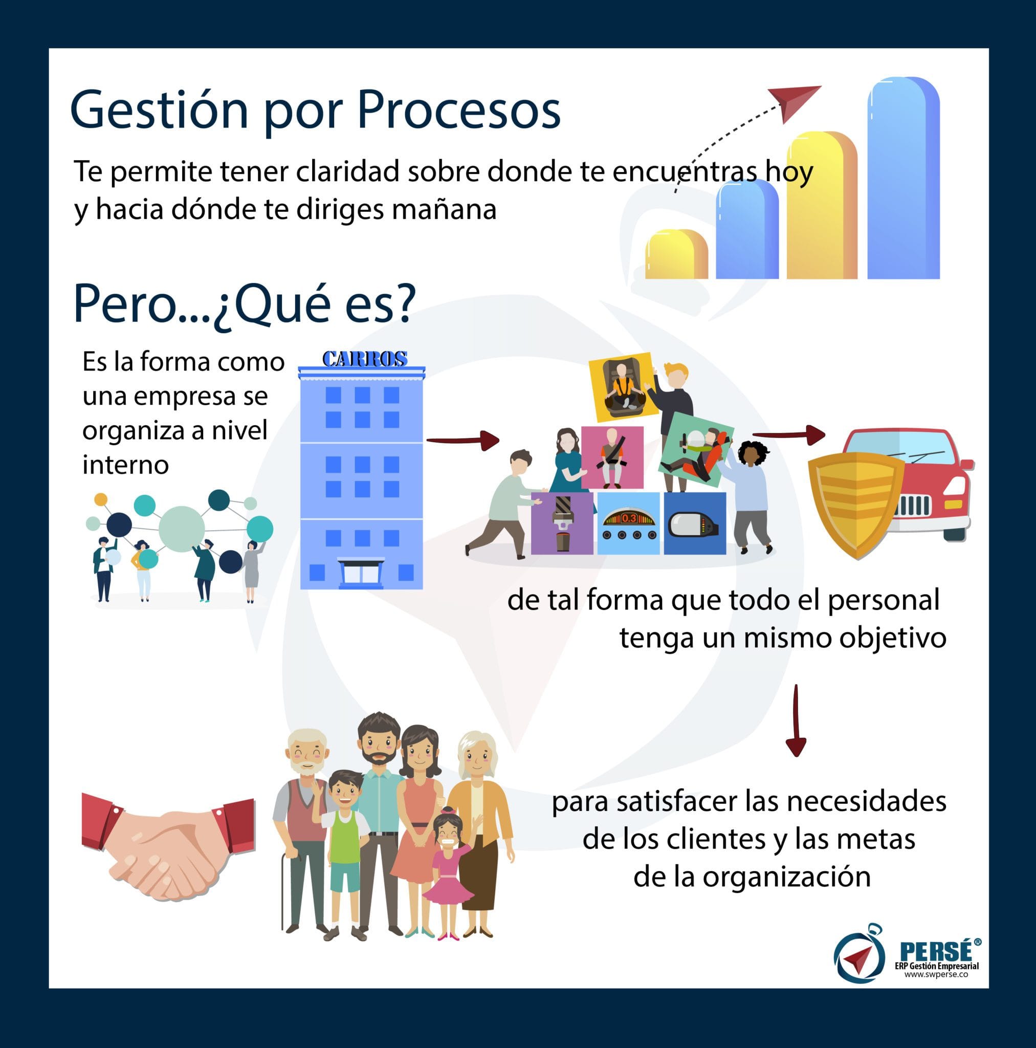 Gestión por procesos 2020 - ERP Gestión Empresarial-Software